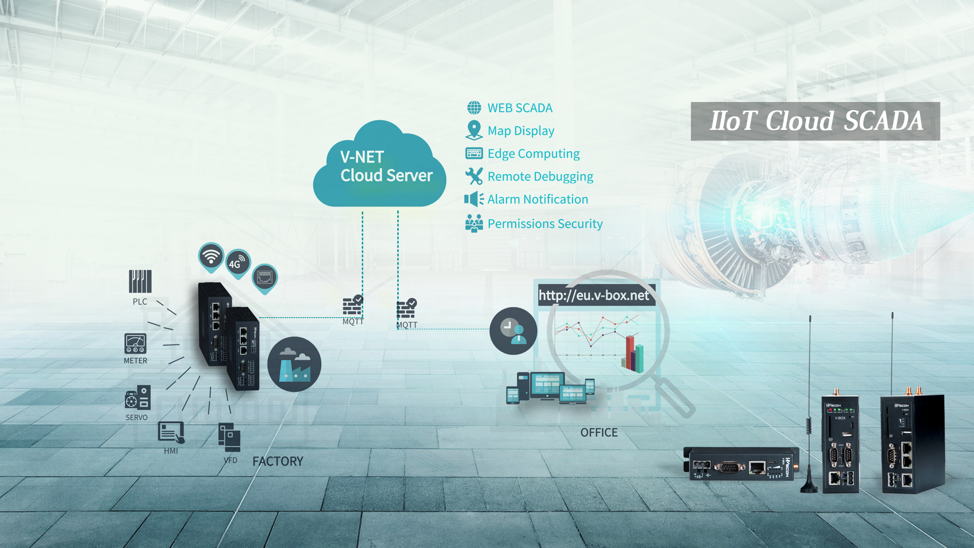 Wecon Technology——Better Team, Better Products, Contribute to ...